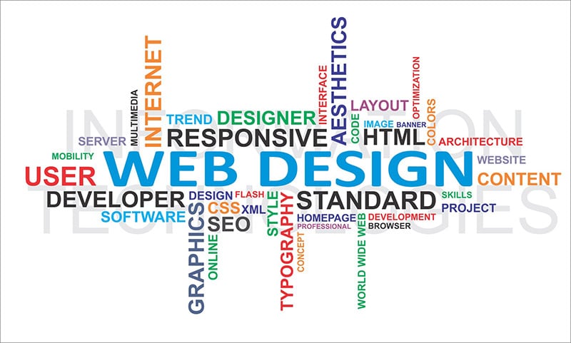 What is Full Service Website Design? - Mvestor Media What is Full Service Website Design? - Mvestor Media